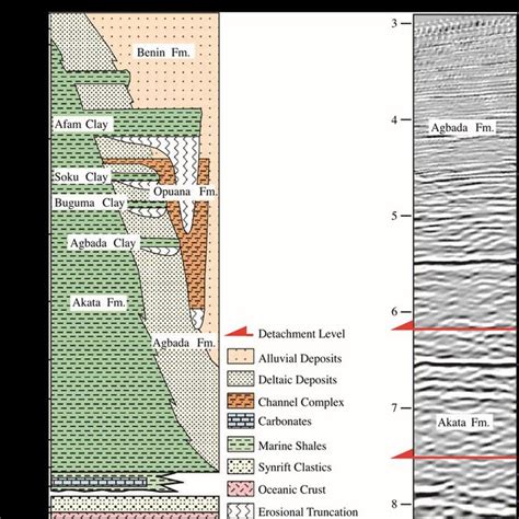 Diagrammatic Description Of The Regional Stratigraphy Of The Niger