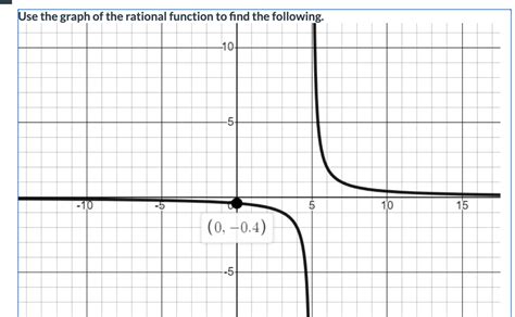 Solved Use The Graph Of The Rational Function To Find The Chegg Com