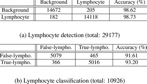 Comparative Results Of Nucleus Classification Download Table
