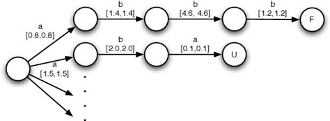 Figure 1 From Identifying An Automaton Model For Timed Data Semantic