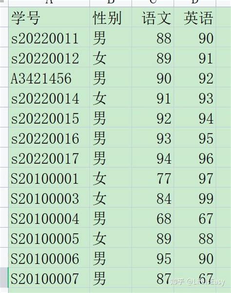 dataframe设置索引 知乎