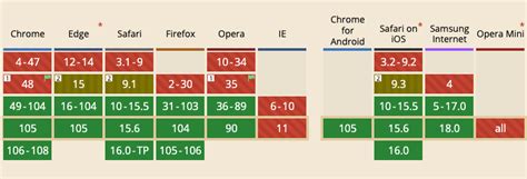 CSS Variables What They Are And How To Use Them Pagepro