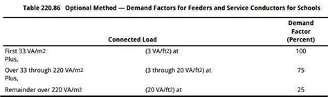 What Is Demand Factor And Diversity Factor Quick Concepts
