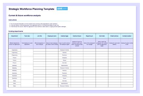 Free Workforce Planning Template Plus 5 Practical Examples Aihr