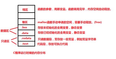 Linux高级编程 进程控制与描述 Csdn博客