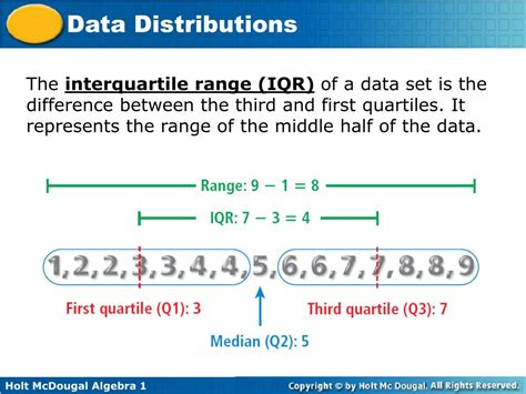 Ppt Data Distributions Powerpoint Presentation Free Download Id