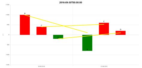 Charts Chartjs Display Different Average Line While Grouping Stack