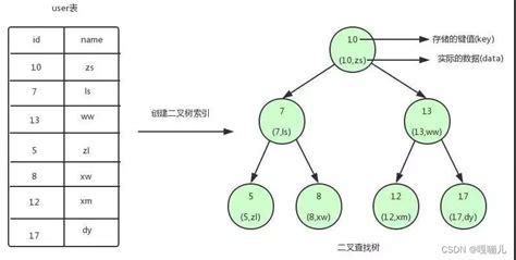 b tree详解 csdn博客