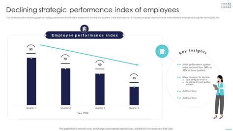 Optimizing Project Success Rates By Declining Strategic Performance Index Pm Ss Ppt Powerpoint