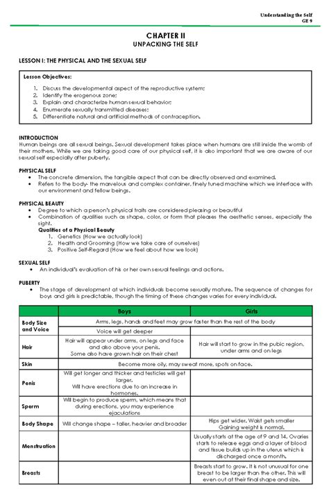 C L The Sexual And The Physical Self GE CHAPTER II UNPACKING THE SELF LESSON I THE