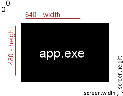 Windows SFML Fullscreen And Center Stack Overflow