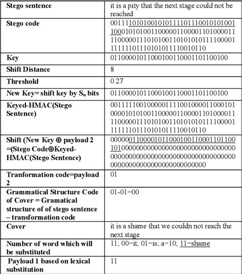 Figure 1 From Linguistic Based Steganography Using Lexical Substitution