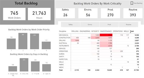 Creating A Pop Out Navigation And Filter Bar Using Power Bi Bookmarks