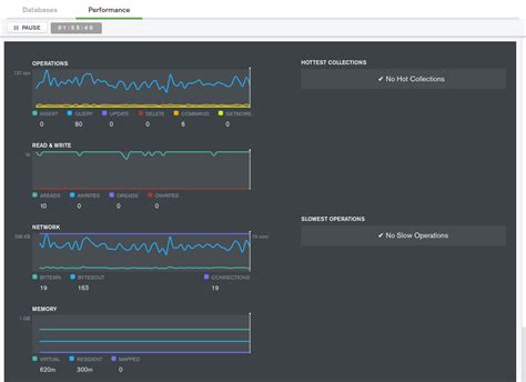 Parse Server What Is The Best Way To Help Limit MongoDB CPU Usage Stack Overflow