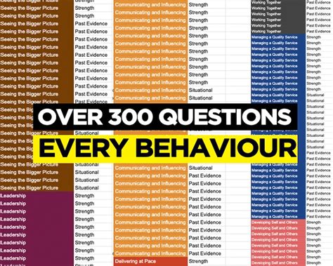 Civil Service Interview Question Bank Random Question Generator