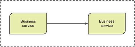 Chapter 6 Consuming Microservices · Enterprise Java Microservices