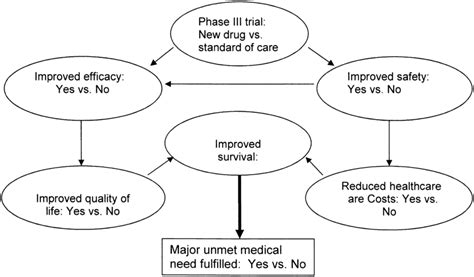 Monte Carlo Simulation Of The Performance Based Pricing Model For A