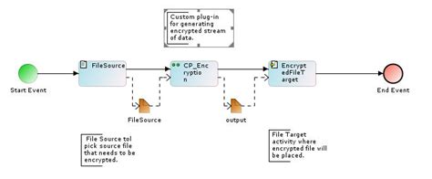 pgp encryption and decryption by custom plugin adeptia help