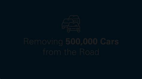 Dominion Energy On Linkedin First Of Its Kind Renewable Natural Gas