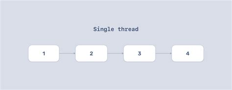 An Introduction To Multithreading In Nodejs Appsignal Blog