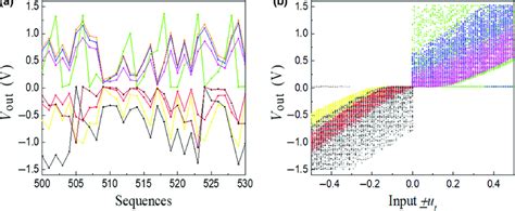 Output Features A Sequential Node States This Graph Plots 10 Node Download Scientific