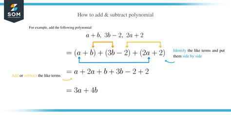 adding and subtracting polynomials explanation and examples