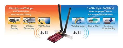 Wifi Dual Band V Nh Ng I U B N Ch A Bi T