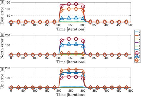 Figure 10 From Multipath Mitigation For Gnss Positioning In An Urban