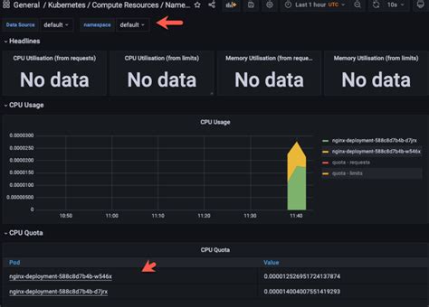 Monitoring Aks With Prometheus And Grafana Dev Community