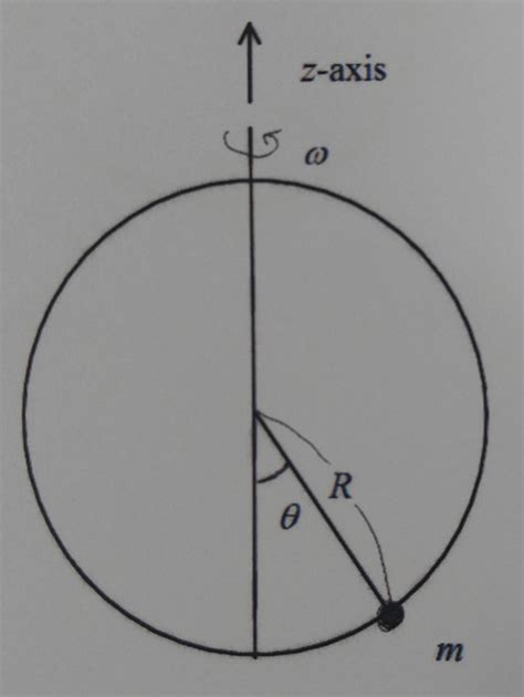 Solved Consider a hoop of radius R in a vertical plane | Chegg.com