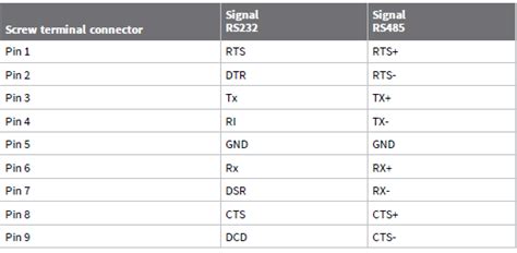 Rs485 Half Duplex RS 485 To Modbus Communication Electrical Engineering Stack Exchange