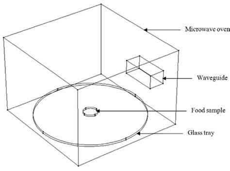 The Geometry With Waveguide And Sample Download Scientific Diagram