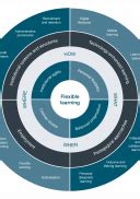 Advance HE Essential Frameworks for Enhancing Student Success | Advance HE