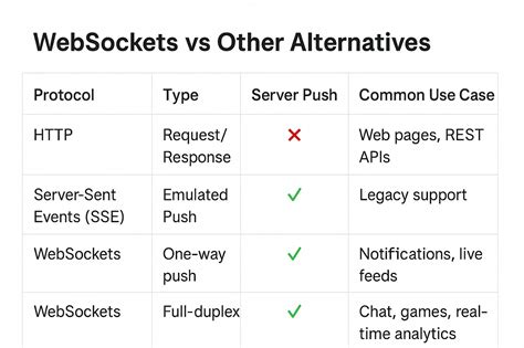 How To Send Cookies From Browser To Websocket Backend And Why You Can