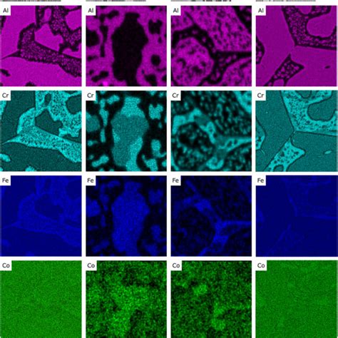 Diffraction Patterns With The 011 Zone Axis A A2 Structure B B2