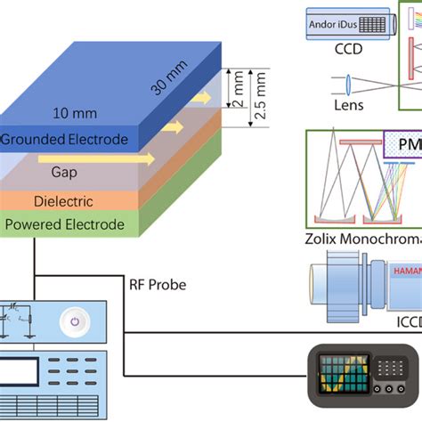 Schematic Of Experiment Setup Including Plasma Source And Diagnostic Download Scientific