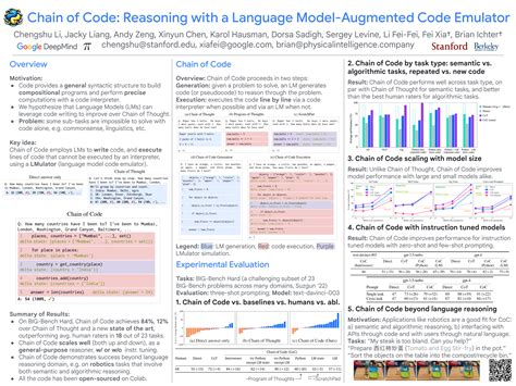 Icml Poster Chain Of Code Reasoning With A Language Model Augmented Code Emulator