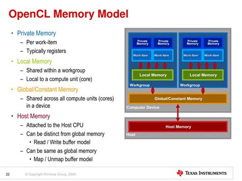 ppt opencl™ powerpoint presentation free download id 6660330