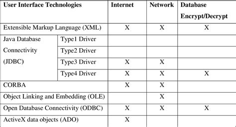 table 4 2 from the encryption decryption of the column level for a