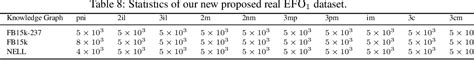 Table 8 From Rethinking Complex Queries On Knowledge Graphs With Neural