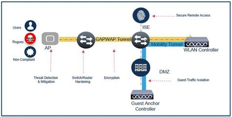self defending network cisco
