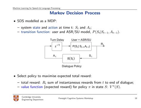 Machine Learning For Speech Ppt