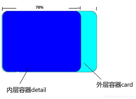 微信小程序第2讲 样式设计和视图嵌套 wxss嵌套书写方法 csdn博客