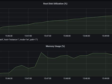 A Full Documentation Of Grafana InfluxDB And Telegraf Configurations Upwork