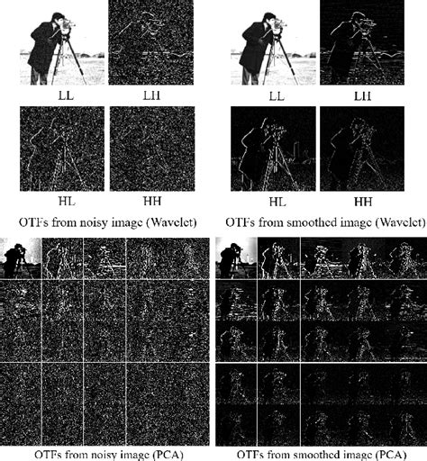 Figure 2 From Deep Orthogonal Transform Feature For Image Denoising Semantic Scholar
