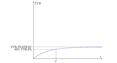 Tikz Pgf Plot A Curve Show On The Axis Only A Specific Symbolic