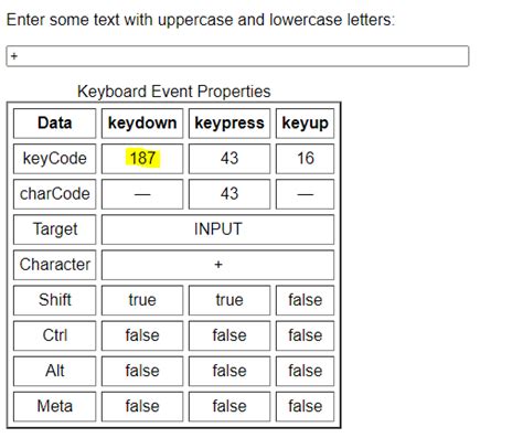 Checking Charteventkeydown Doesnt Work With And Ios Trading Platform General
