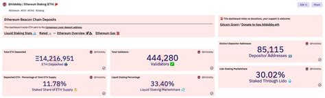 How To Use Dune Analytics DuneAnalytics To Find Alpha These Analytics Could Cost S