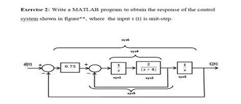 Solved Exercise Write A MATLAB Program To Obtain The Chegg