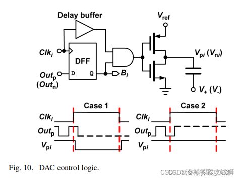Sar Adc系列2 同步逻辑 异步逻辑 Sar逻辑电路 Csdn博客
